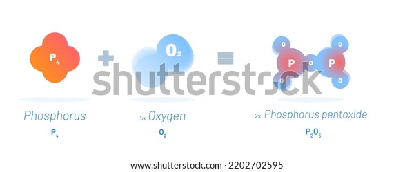 Chemical Reaction Vector Illustration Concept Oxygen Stock Vector ...