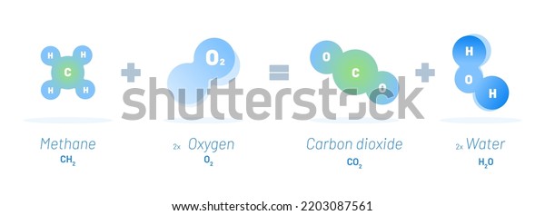 Chemical Reaction Vector Illustration Concept Methane Stock Vector ...