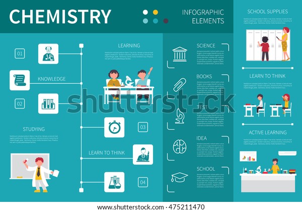 Chemistry Infographic Flat Vector Illustration Presentation Stock ...