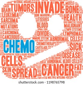 Chemo Word Cloud On White Background Stock Vector (Royalty Free ...