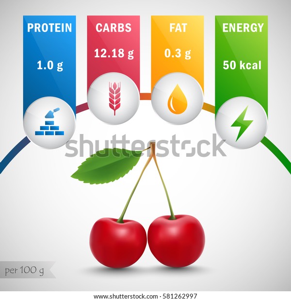 Cherry Nutrients Vector Protein Carbs Fat Stock Vector (Royalty Free ...