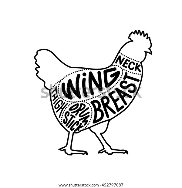 Chicken Cuts Diagram Facing Right Outline Stock Vector (Royalty Free ...