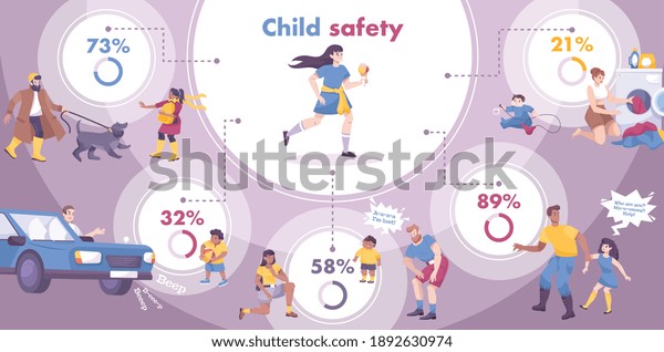 Child Safety Infographic Set Kidnapping Traffic Stock Vector (Royalty ...