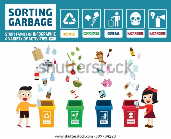 Children Litter Separation Recycling Bins Organic Stock Vector (Royalty ... Children Litter Separation Recycling Bins Organic Stock Vector (Royalty ...