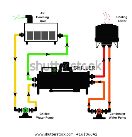 Chiller Diagram Cycle Chiller Diagram System Stock Vector (Royalty Free ...