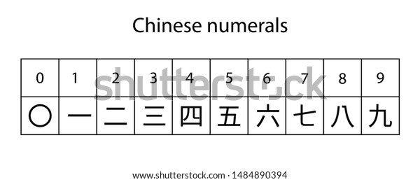 Chinese Numerals System Isolated On White Stock Vector (Royalty Free ...