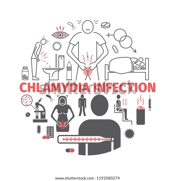 Chlamydia Infection Banner Flat Icon Vector Stock Vector (Royalty Free ...