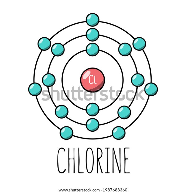 3d Bohr Model Of Chlorine