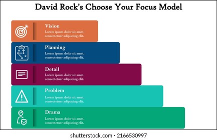 Choose Your Focus Model Icons Description Stock Vector (Royalty Free ...