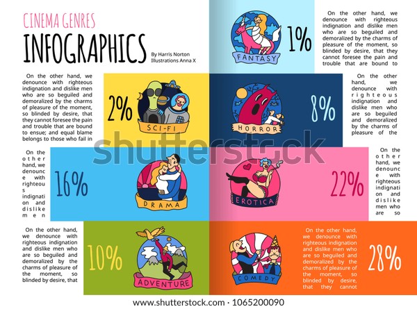 Vektor Stok Cinema Genres Comprehensive Infographic Poster Text (Tanpa ...
