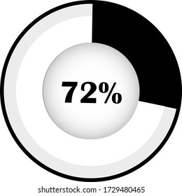 Circle Pie Chart Showing 72 Percentage Stock Vector (Royalty Free ...