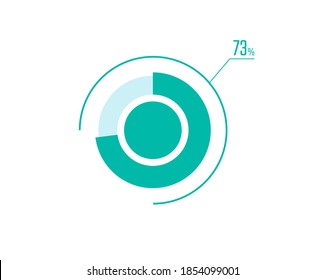 Circle Pie Chart Showing 73 Percentage Stock Vector (Royalty Free ...