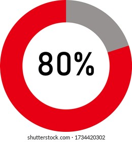 Pie Chart Percentage Visualization Inside Showing: เวกเตอร์สต็อก (ปลอด ...