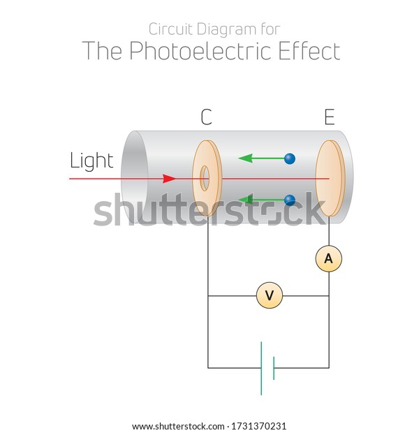 Circuit Diagram for The Photoelectric Effect (Quantum Physics) Vector ...