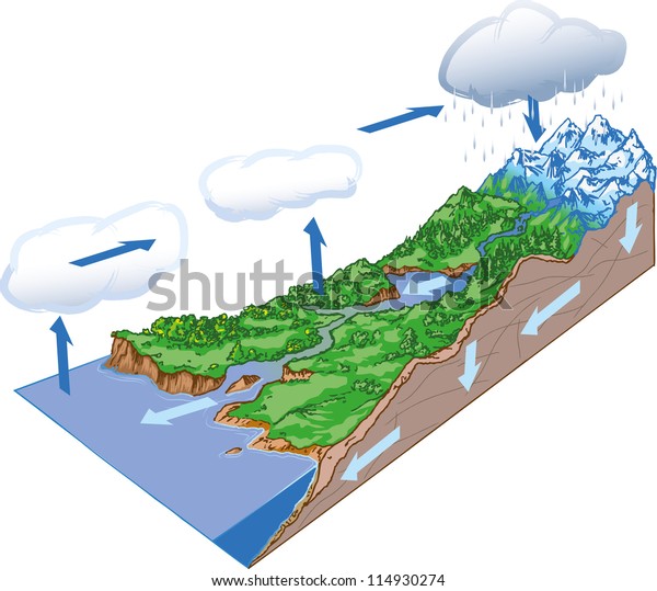 Circulation Water On Earth 库存矢量图（免版税）114930274