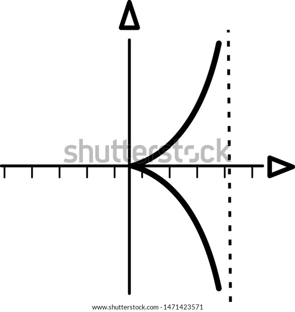 Cissoid Mathematical Curve Icon Outline Style Stock Vector (Royalty ...