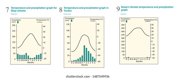 452 Precipitation types Images, Stock Photos & Vectors | Shutterstock