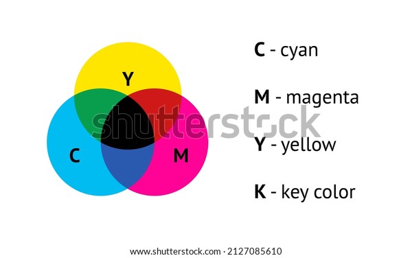 Vektor Stok Cmyk Subtractive Color Model Vector Infographic (Tanpa ...
