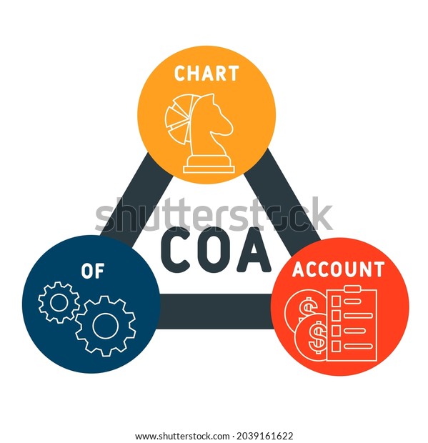 Coa Chart Account Acronym Business Concept Stock Vector (Royalty Free ...