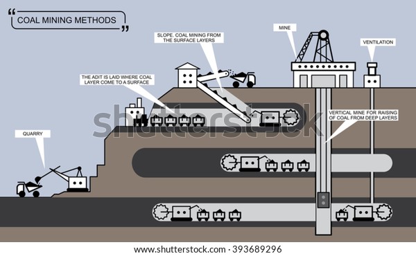 Coal Mining Methods Info Graphic Diagram Stock Vector (Royalty Free ...