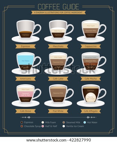 Coffee Guide Diagram Vector Illustrations Stock Vector (Royalty Free ...