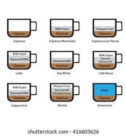 1,134 Coffee ratios Images, Stock Photos & Vectors | Shutterstock