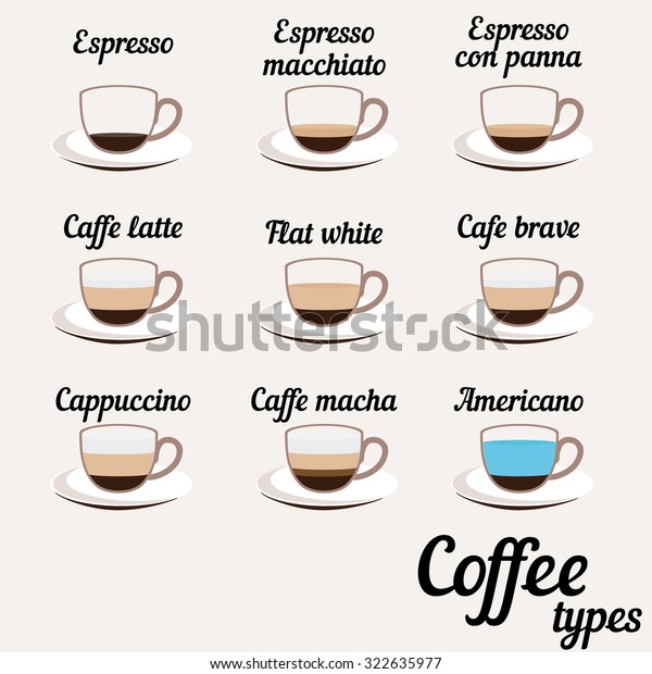 Coffee Types Their Preparation Infographics Set Stock Vector (Royalty ...