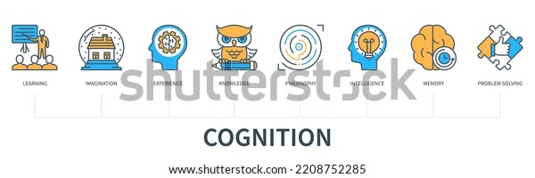 Cognition Concept Icons Learning Imagination Experience Stock Vector ...