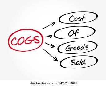 Zopa Zone Possible Agreement Acronym Business Stock Vector (Royalty ...