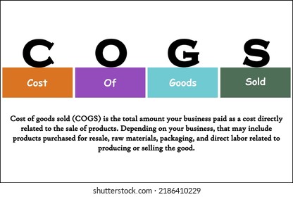 Cogs Cost Goods Sold Acronym Conceptual Stock Vector (Royalty Free ...