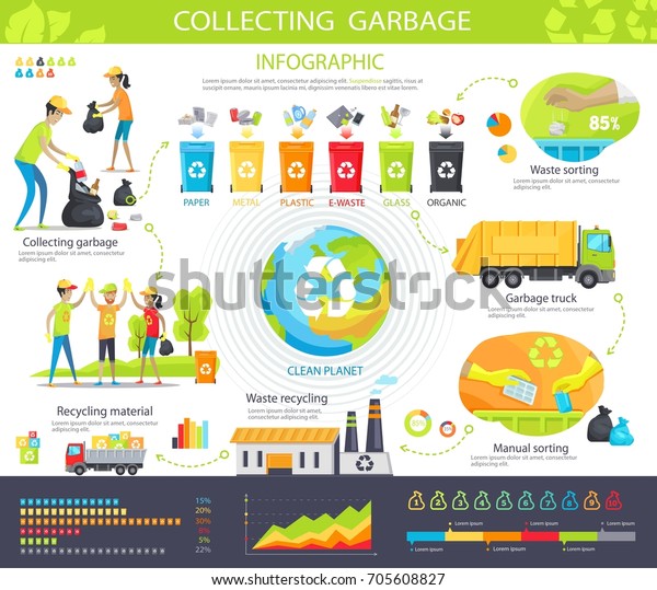 Collecting Garbage Infographic Poster Steps Waste Stock Vector (Royalty ...