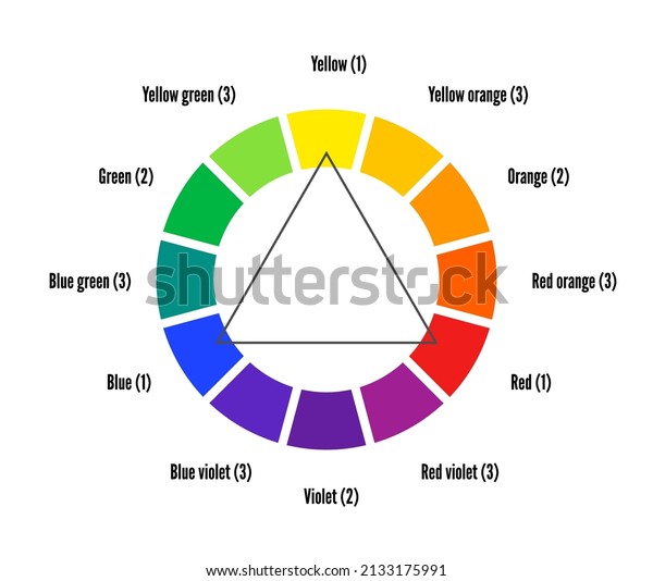 Color Wheel Guide Twelve Colors Vector 库存矢量图（免版税）2133175991 | Shutterstock