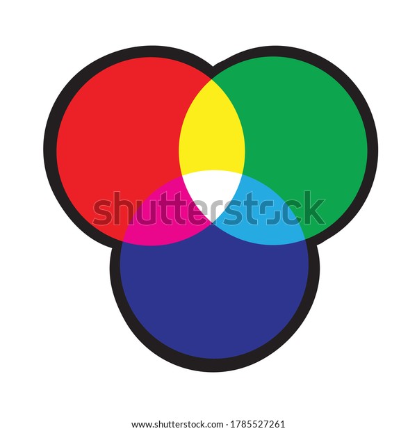 Color Wheel Wheels Types Color Spectrum Stock Vector (Royalty Free ...