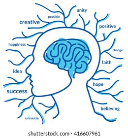 Colored Human Brain Positive Thinking Text Stock Vector (Royalty Free ...