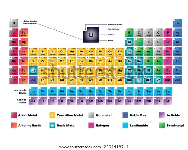 Colorful Periodic Table Symbols Elements Vector Stock Vector (Royalty ...