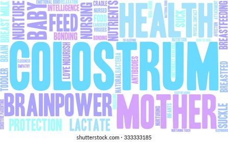 Colostrum Word Cloud On White Background Stock Vector (Royalty Free ...