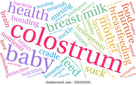 Colostrum Word Cloud On White Background Stock Vector (Royalty Free ...