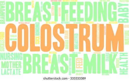 Colostrum Word Cloud On White Background Stock Vector (Royalty Free ...