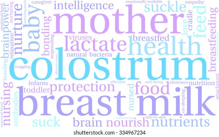 Colostrum Word Cloud On White Background Stock Vector (Royalty Free ...