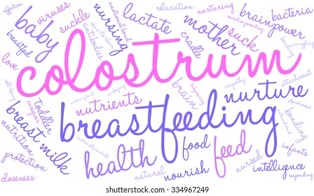 Colostrum Word Cloud On White Background Stock Vector (Royalty Free ...