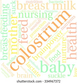 Colostrum Word Cloud On White Background Stock Vector (Royalty Free ...