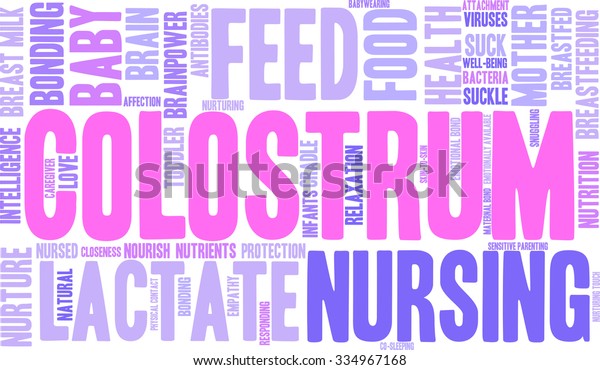Colostrum Word Cloud On White Background Stock Vector (Royalty Free ...