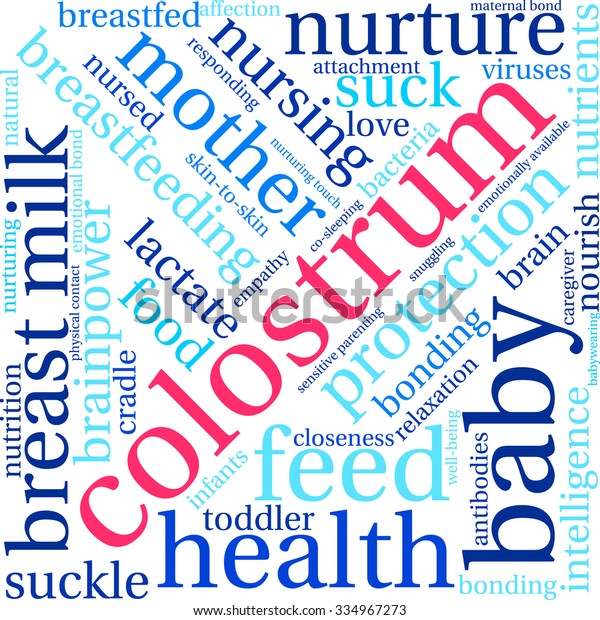 Colostrum Word Cloud On White Background Stock Vector (Royalty Free ...