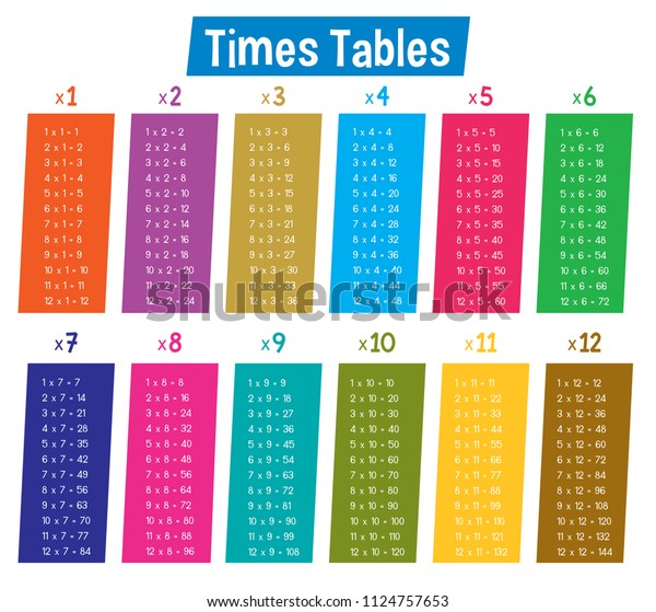 Colourful Math Times Tables Illustration Stock Vector (Royalty Free ...