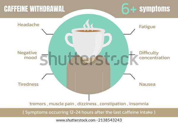 349 Caffeine Withdrawal Images, Stock Photos & Vectors | Shutterstock