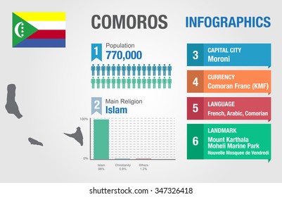 Solomon Island Infographic Vector Illustration Complemented Stock ...
