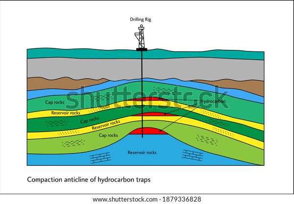 Compaction Anticline Hydrocarbon Traps Subsurface Illustration Stock ...