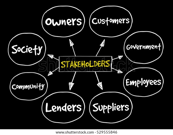 Company Stakeholders Strategy Mind Map Business Stock Vector (Royalty ...