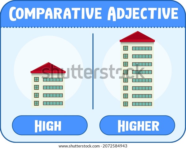 Comparative Superlative Adjectives Word High Illustration Stock Vector ...