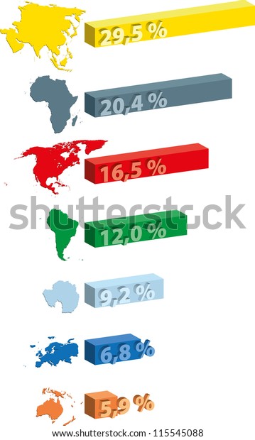 Comparing Size Continents Seven Continents Model: Stock-Vektorgrafik ...